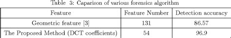 Figure 1 From Recaptured Image Detection Based On Dct Coefficients