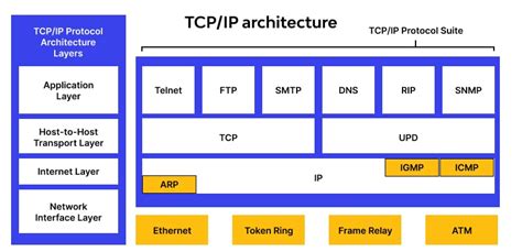 What Is Transmission Control Protocol TCP Overview 2024