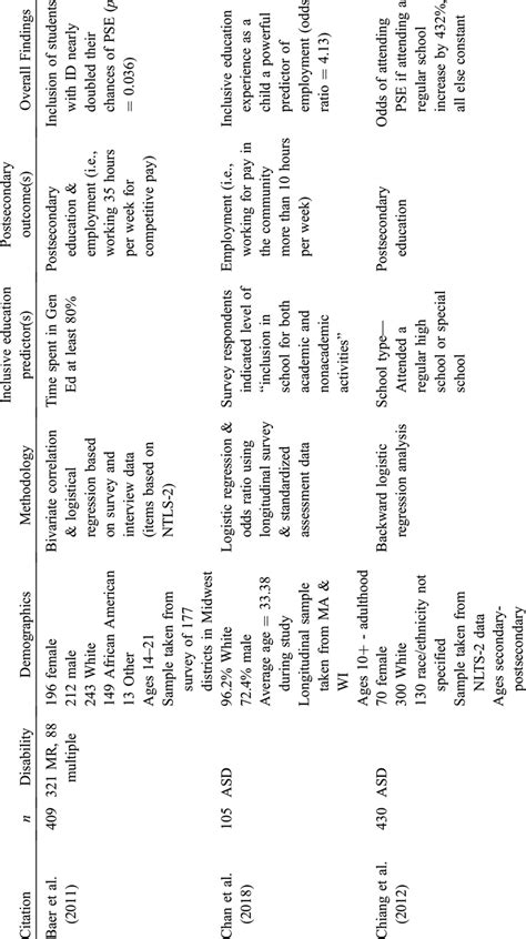 Results Of Systematic Literature Review Download Scientific Diagram