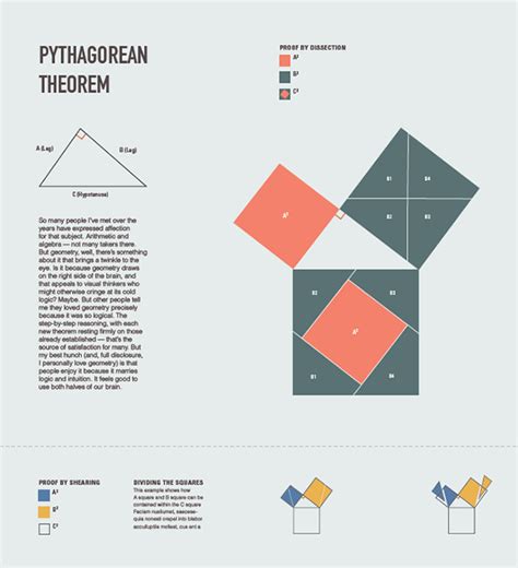 Pythagorean Theorem Behance