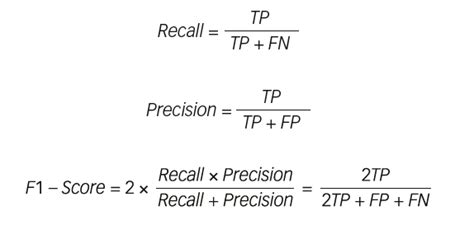 The Dfuc 2020 Dataset Analysis Towards Diabetic Foot Ulcer Detection Touchendocrinology