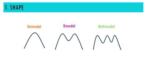 How To Interpret Density Plots