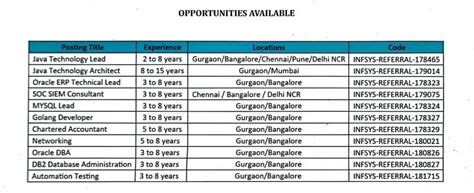 Sushobhan Dutta On Linkedin I Java Technology Leadarchitect 2 15