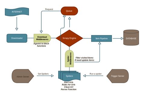 Practical Data Engineering