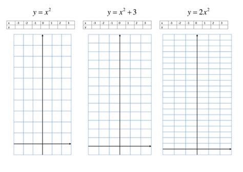 Quadratic Graph Worksheet Teaching Resources