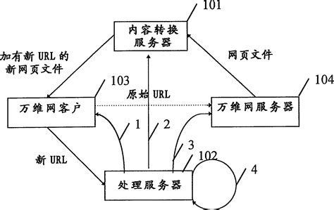 Method And System For Dynamically Increasing New Functions For
