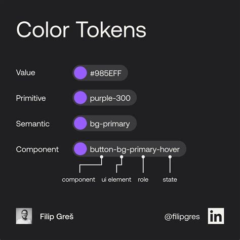 filip greš on linkedin variables tokens colors 164 comments