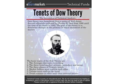 Dow Theory Everything You Should Know About It
