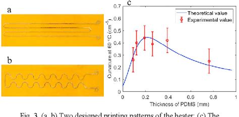 Figure 3 From Fabrication And Self Sensing Control Of Soft