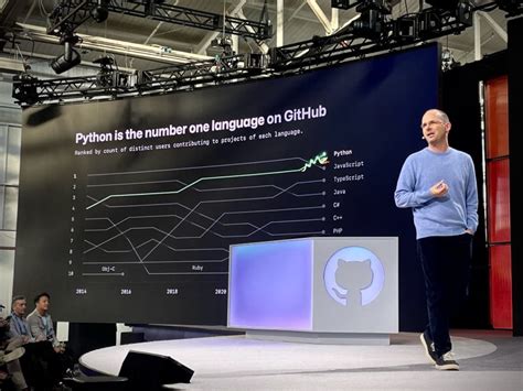 Siyam Afroz On Linkedin Githubuniverse Programming Github Python
