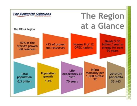 Bridging The Knowledge Gap Ppt