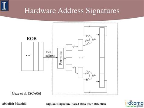 Ppt Sigrace Signature Based Data Race Detection Powerpoint