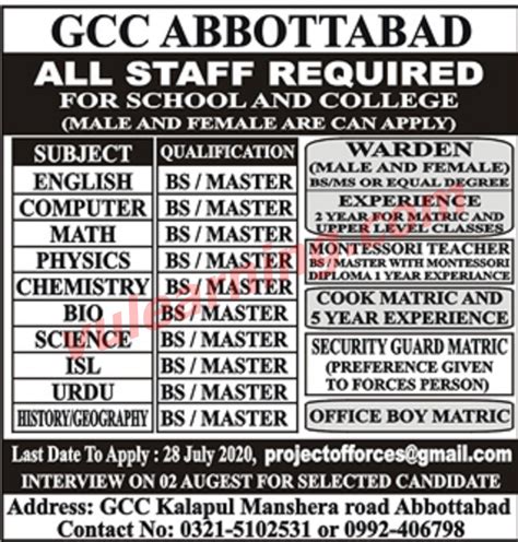 Girls Cadet College Gcc Abbottabad Jobs 2020 For Teaching And Non