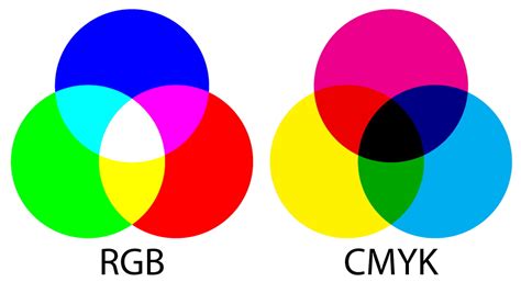 색상 설정의 이해 Linkdesign