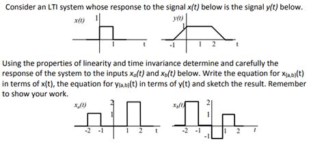Solved Consider An LTI System Whose Response To The Signal Chegg