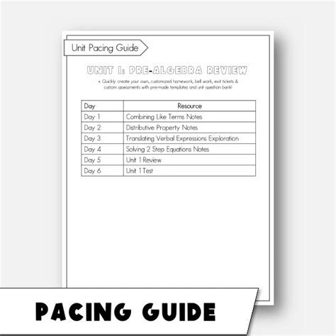 Pre Algebra Review Algebra 1 Curriculum Unit 1 Bundle Lauren Fulton