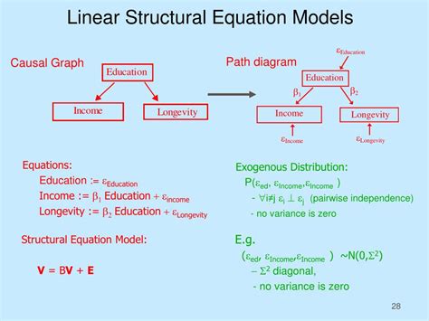 Ppt Tutorial Causal Model Search Powerpoint Presentation Free Download Id 2192325