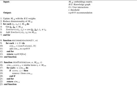 Ontological Similarity Cb Algorithm Download Scientific Diagram