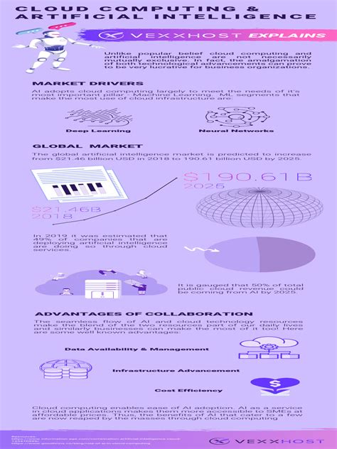 Ai And Cloud Computing Pdf Artificial Intelligence Intelligence Ai And Semantics