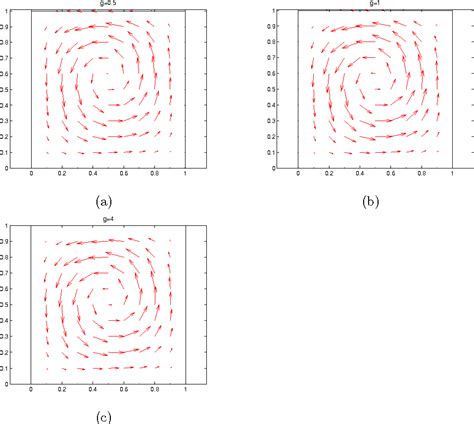 Figure 1 From Finite Element Analysis For Stokes And Navier Stokes Equations Driven By Threshold