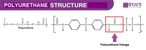Polystyrene Functional Groups