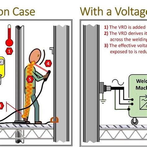 Vrd 300i Voltage Reduction Device