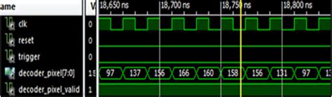 Hdl Simulation Result Decoded Image Pixel Download Scientific Diagram