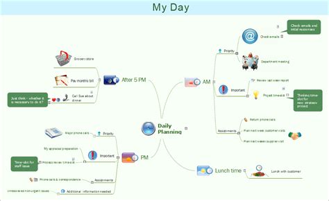 Process Flow App For Macos Create Flow Chart On Mac How To Draw An