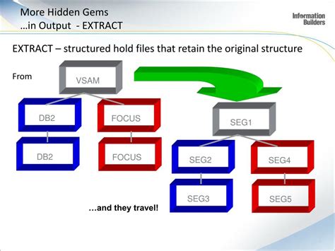 ppt more hidden gems of webfocus reporting powerpoint presentation