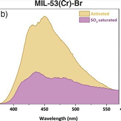 Heating Value And Wobbe Index Variation Of Hydrogennatural Gas Download Scientific Diagram