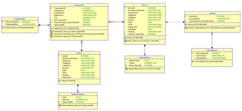 Github Dcmamfgaoracledatabaseproject Fga Oracle Database Design
