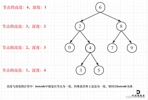 算法题day16（补56的卡） Csdn博客
