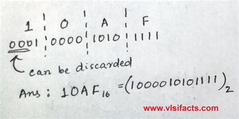 Hexadecimal To Binary Vlsifacts