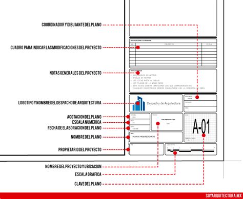El Plano Arquitectónico ⭐ Conoce Las Partes De Un Plano