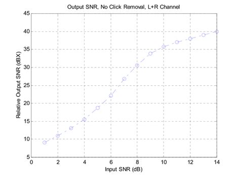 Measured Inputoutput Snr Relationship Download Scientific Diagram