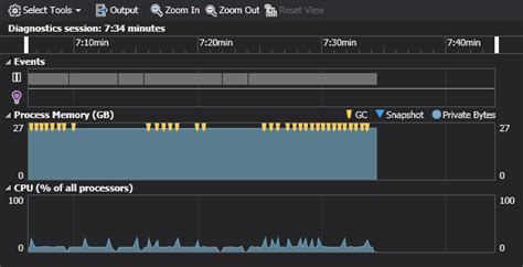 Memory Leak In New ASPNET Routing Issue Dotnet Aspnetcore GitHub