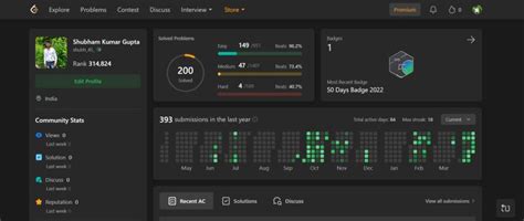 Shubham Kumar Gupta On Linkedin Leetcode 200questionscomplete Technicalskills