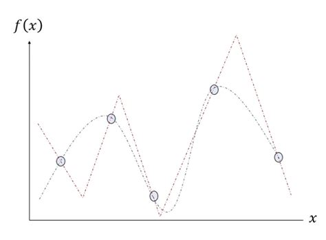 Bayesian Optimization Hye Jun Oh