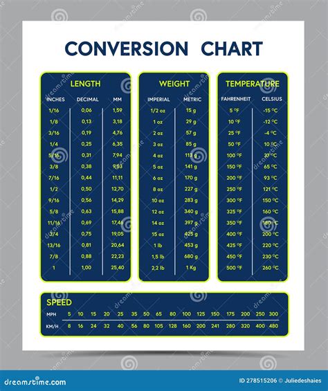 Printable Length Measurement Conversion Chart