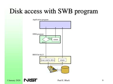 Ppt Computer Forensic Tools Testing Methodology Powerpoint Presentation Id9326701