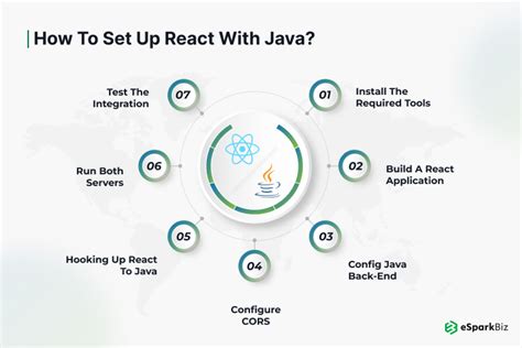 React With Java Building Powerful Full Stack Applications
