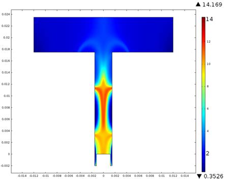 Plasma Parameters After 1 · 10 −8 Seconds Download Scientific Diagram