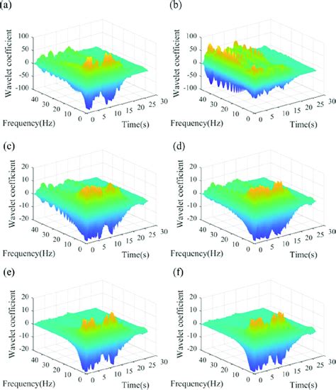 Tangential Tsrs Of Transverse Joint 1 A H1 Left B H1 Right C Download Scientific