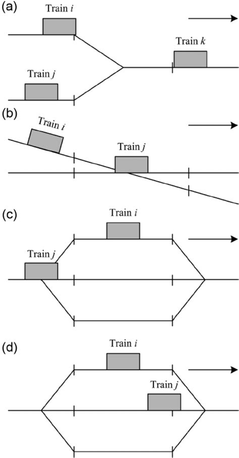 scheduling in a railway network a train i passes first and train j download scientific