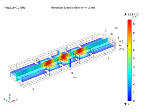 Waveguide Iris Bandpass Filter