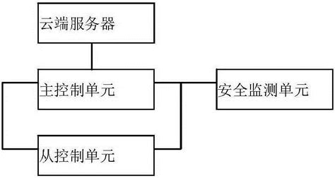 Stage Multi Module Synchronization Control System Eureka Patsnap
