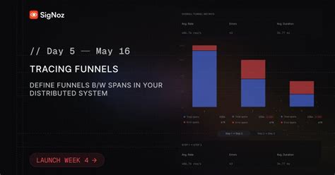 Introducing Tracing Funnels In Signoz For Microservices Pranay Prateek Posted On The Topic