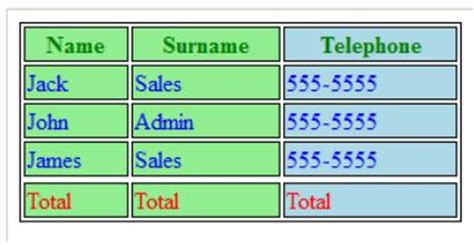 Html Table Tutorial Create Amazing Tables In Html Udemy Blog