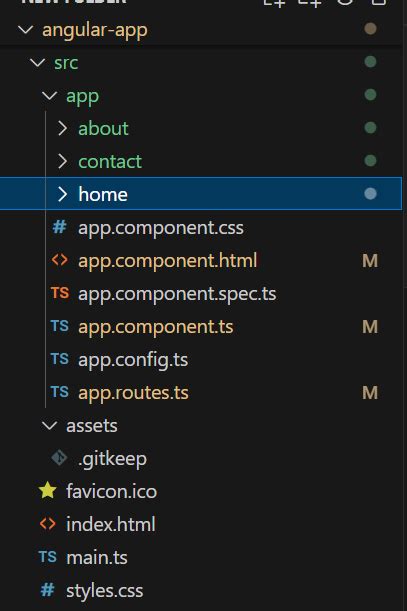A Complete Guide To Angular Routing Geeksforgeeks