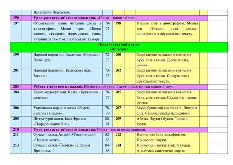 Календарно тематичне планування уроків навчання грамоти у 1 класі до підручника «Українська